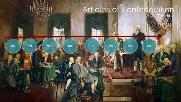 Articles of Confederation Timeline by Paula Martinez on Prezi