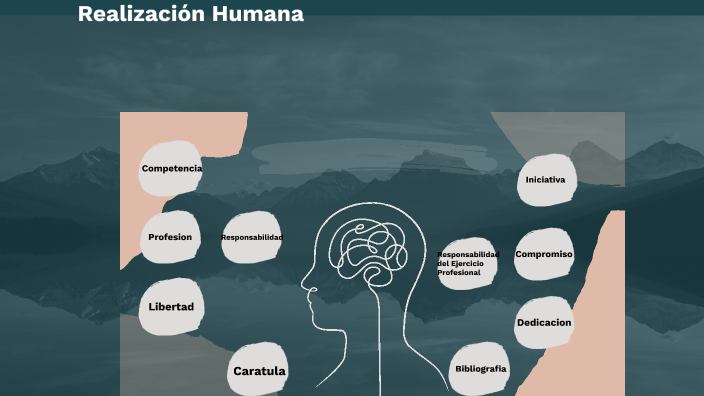 Realización Humana by Brenda Berenice on Prezi