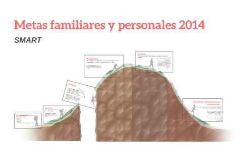 Metas familiares y personales 2014 by JOSE MIJANGOS on Prezi