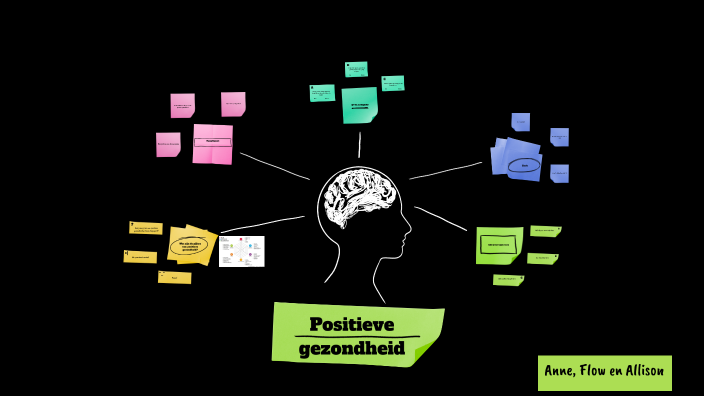 Positieve gezondheid by Allison Condon on Prezi