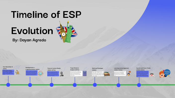 Timeline of ESP Evolution: by Katerin Agredo on Prezi