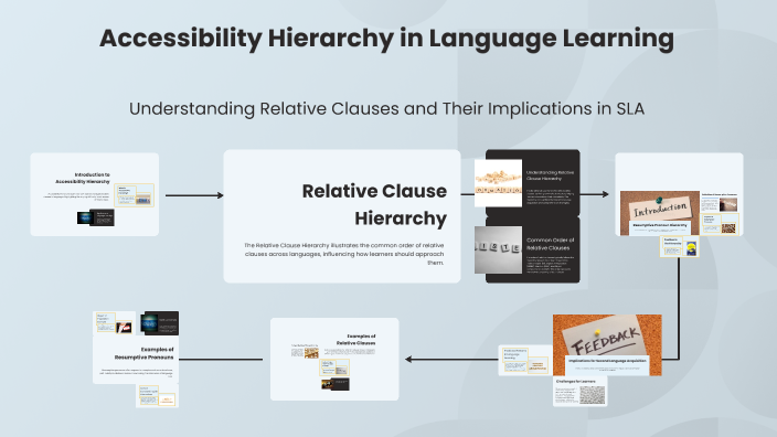 Accessibility Hierarchy in Language Learning by Luthfi Darul on Prezi