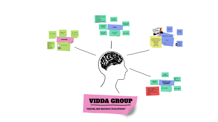 Vidda Group by David Bangayan on Prezi
