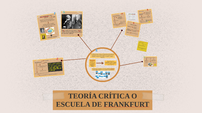 Teoría crítica o Escuela de Frankfurt by Lucia Coplo on Prezi