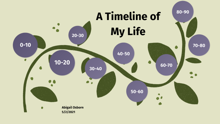 A Timeline of my Life by Abigail Osborn on Prezi