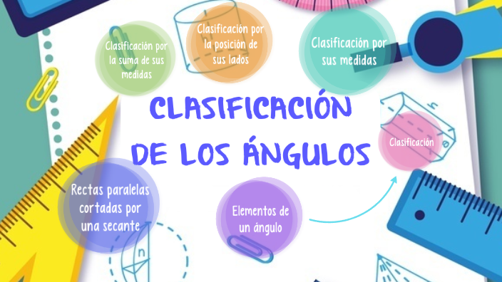 Clasificacion de angulos by Cinthia Janeth Fabian Rojas on Prezi