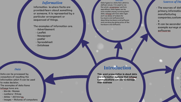Unit 3-Information systems by Haran Sivamanoharan on Prezi