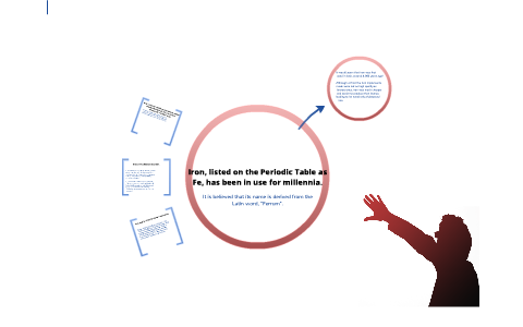 Iron, A Presentation by Joshua Mahn on Prezi