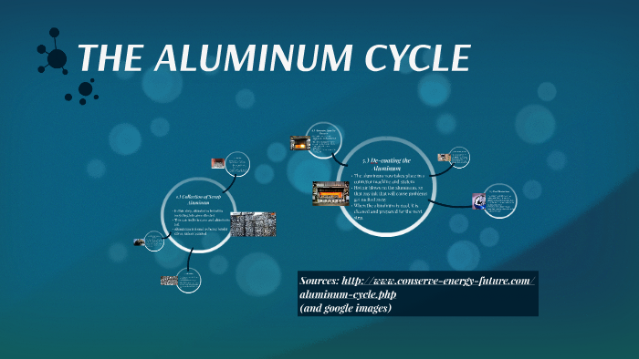THE ALUMINUM CYCLE by Grace Mozeika on Prezi