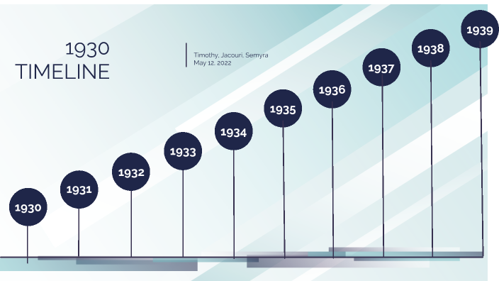 1930s timeline by Timothy Sajna on Prezi