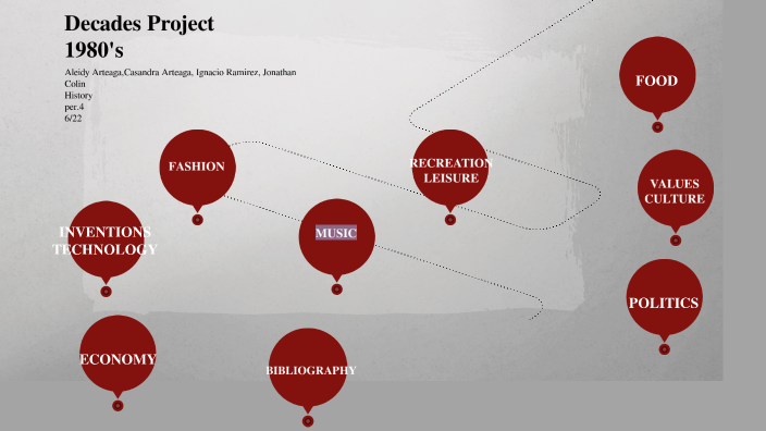 1980's decades project by Casandra Arteaga on Prezi