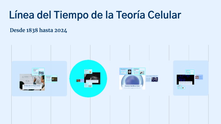 Línea del Tiempo de la Teoría Celular by ivan alvaro cruz on Prezi