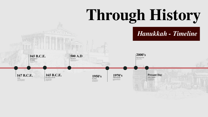 Hanukkah Timeline by Avery Rumsey on Prezi