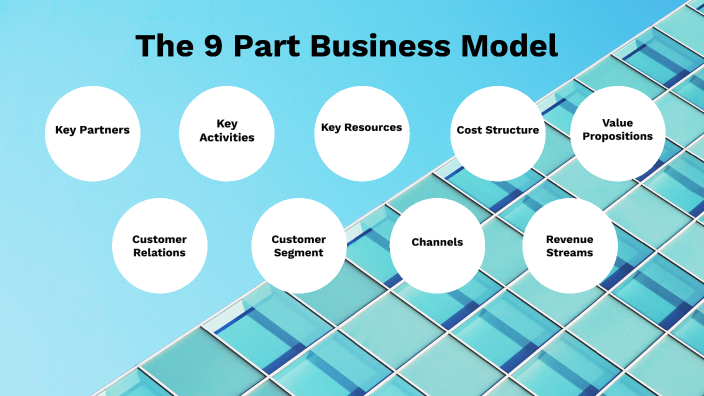 The 9 Part Business Model by krish modi on Prezi