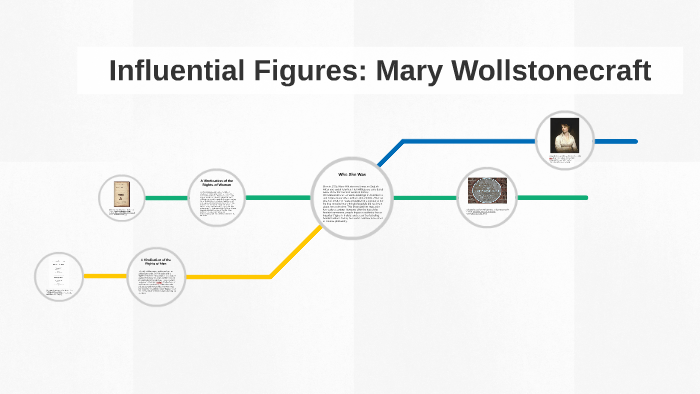 Influential Figures: Mary Wollstonecraft by Patric Hamann on Prezi