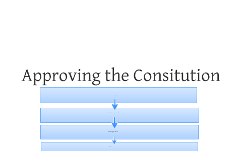 Approving the Constitution Flow Chart by Sylvia Chase on Prezi