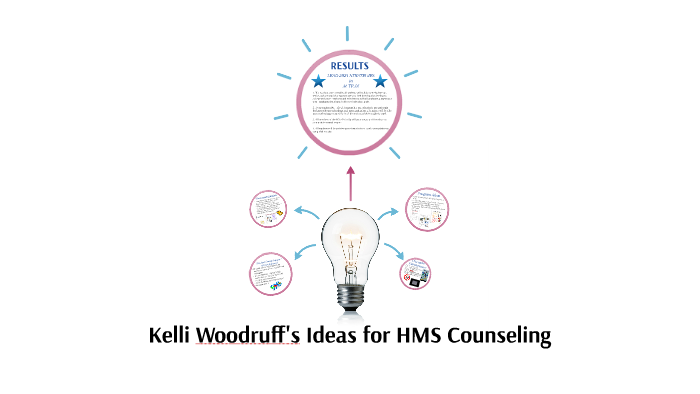 Kelli Woodruff's Ideas for HMS counselor by Kelli Woodruff on Prezi