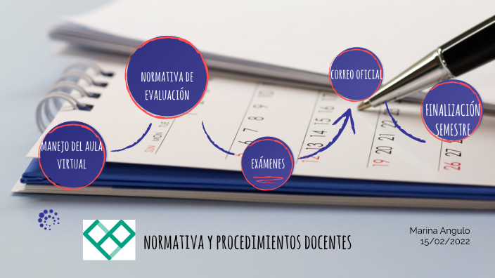 NORMATIVA Y PROCEDIMIENTOS DOCENTES by Marina Angulo on Prezi