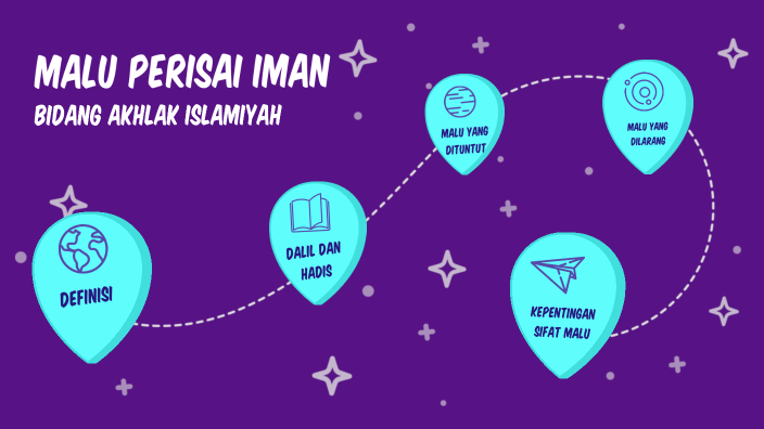 AKHLAK MALU PERISAI IMAN by Fateen Adnan on Prezi