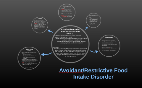 Avoidant/Restrictive Food Intake Disorder by Taylor McCoy on Prezi