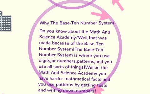 Why The Base-Ten Number System? by Jennifer Moller on Prezi