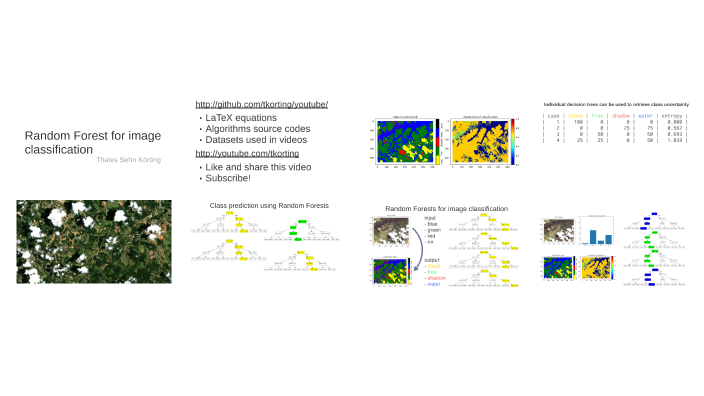 Random Forest algorithm for image classification by Thales Sehn Korting on Prezi