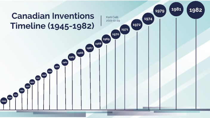 Canadian Inventions Timeline (1945-1982) by Karli Celli on Prezi