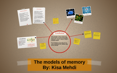 A model of memeory: the working memeory model by Kisa Syeda on Prezi