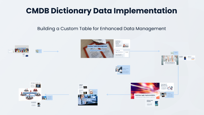 CMDB Dictionary Data Implementation by Vinil Yeruva on Prezi