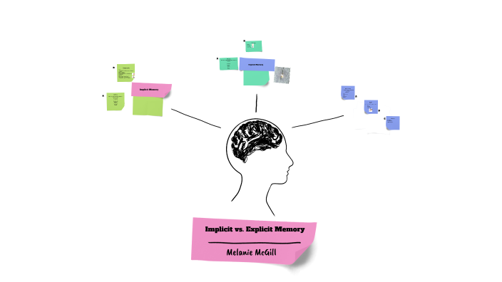 Implicit vs. Explicit Memory by Melanie McGill on Prezi
