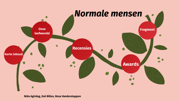 Normale mensen by Rosa Vanderstappen on Prezi