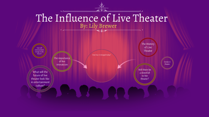 The Influence of Live Theater by Lily Brewer on Prezi