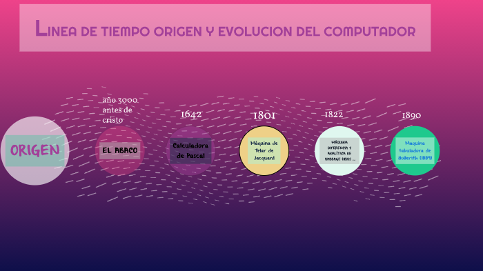 LINEA DE TIEMPO ORIGEN Y EVOLUCIÓN DEL COMPUTADOR by Katherine alvarez ...