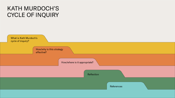 Kath Murdoch's Cycle of Inquiry_Rachel & Emma by Emma Lucas on Prezi