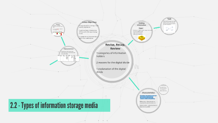 Unit 2: 1.2 - Types of information storage media by on Prezi