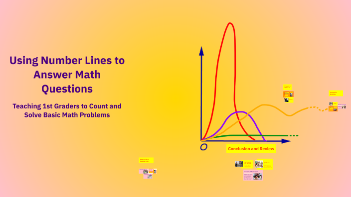 Using Number Lines to Answer Math Questions by kateland chapman on Prezi