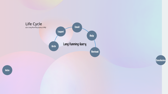LRQ Life Cycle by Karen Miller on Prezi