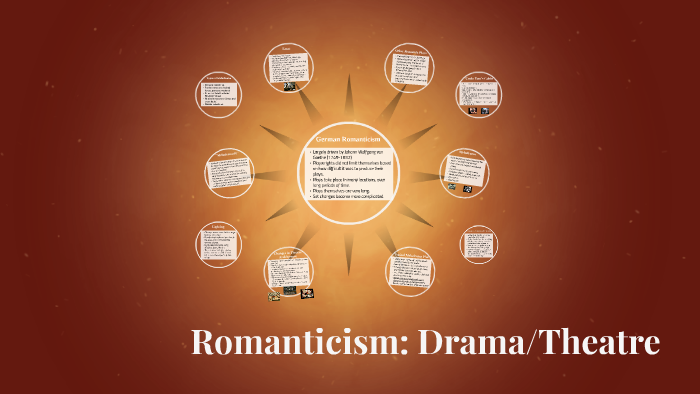 Romanticism: Drama/Theatre by Ben Taylor on Prezi