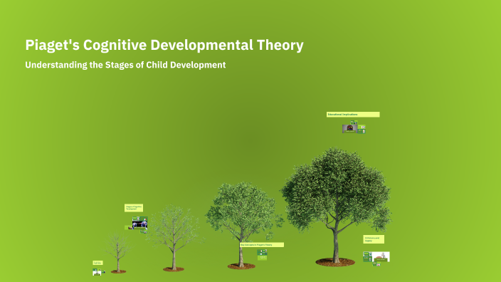Piaget's Cognitive Developmental Theory by Madelyn Sudduth on Prezi