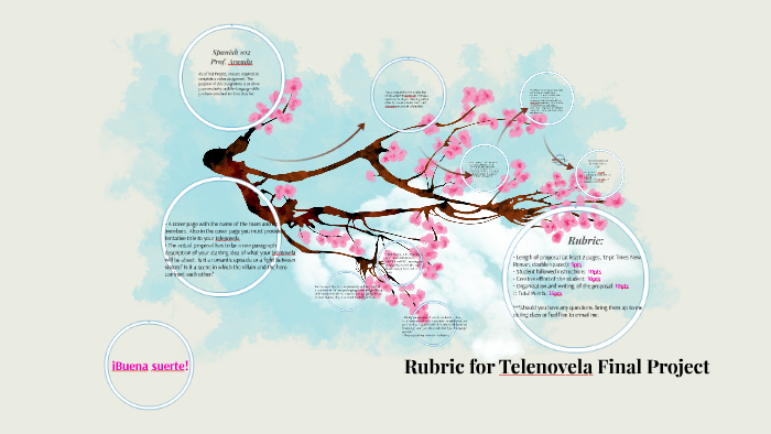 Rubric for Telenovela Final Project by Anastacio Aranda-Rodriguez on Prezi