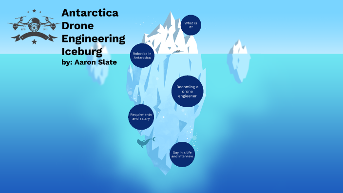 Drone engineering iceberg by Aaron Slate on Prezi