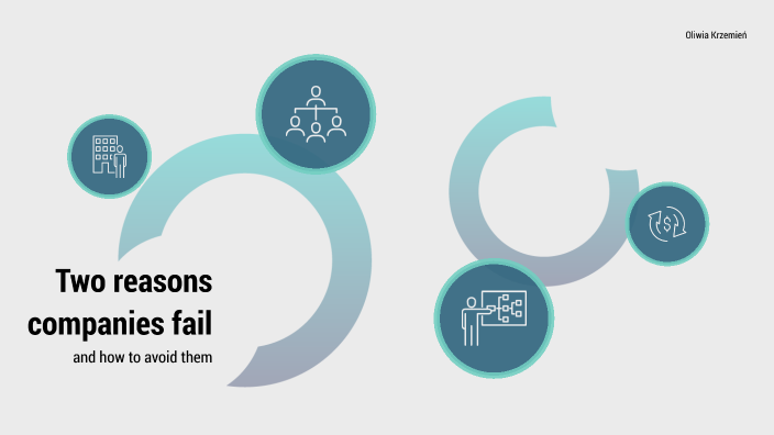 Two reasons companies fail by Oliwia Krzemień on Prezi Two reasons companies fail by Oliwia Krzemień on Prezi