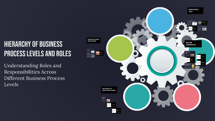 Hierarchy of Business Process Levels and Roles by Pankaj Sharma on Prezi