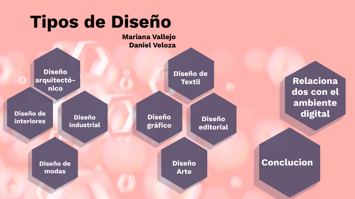 Tipos de Diseño by Yukyne Takanawa on Prezi