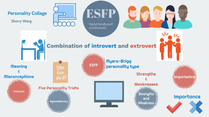 Personality Collage by Sherry Wang on Prezi