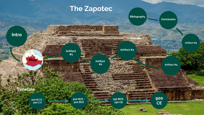 The Zapotec by JIPPER REYES on Prezi