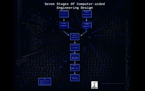 Seven Stages Of Computer-aided Engineering Desing by Gustavo Salazar ...