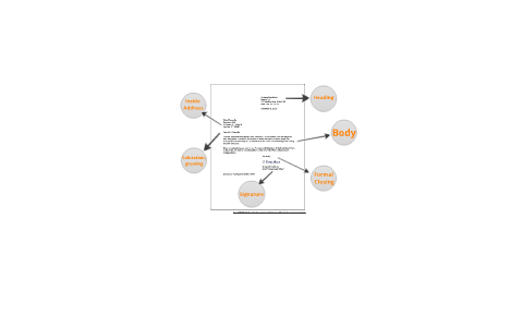 The Six Parts of a Business Letter by Alicia Feuling on Prezi