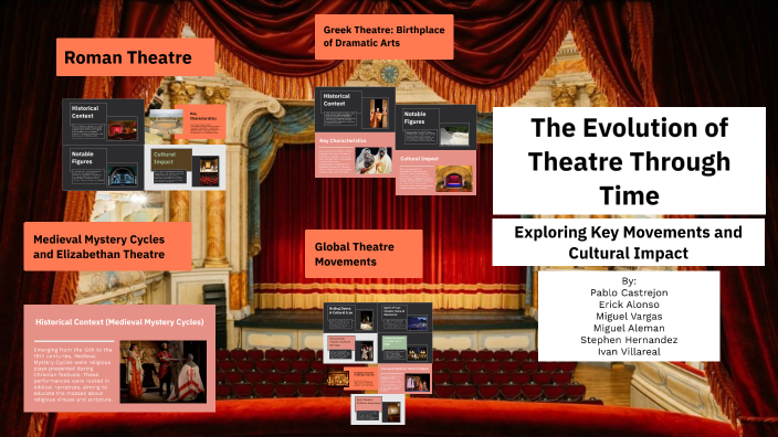 The Evolution of Theatre Through Time by Pablo Castrejon on Prezi