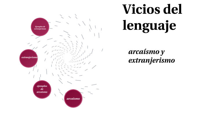 vicios del lenguaje by cesar perez on Prezi
